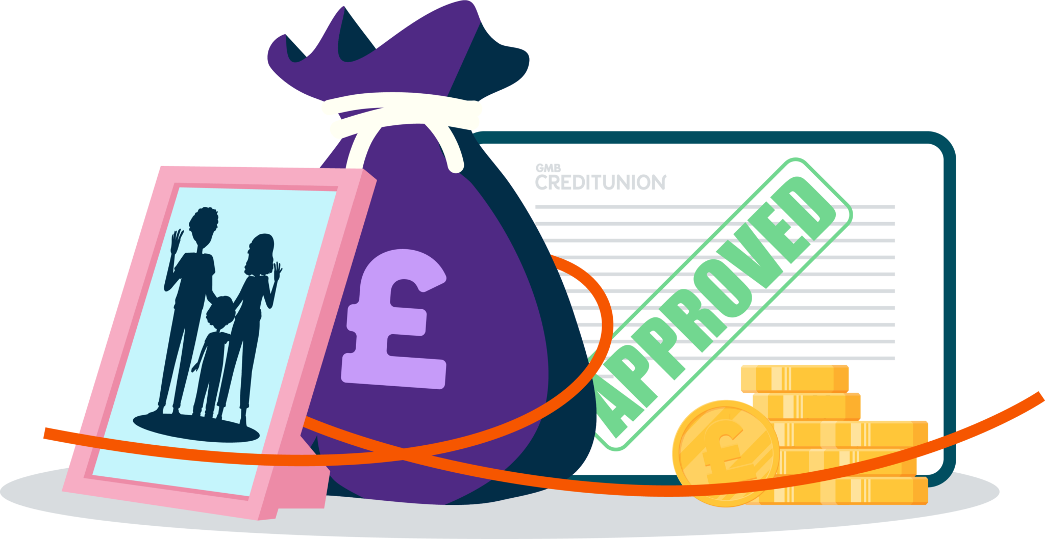 Managing your money with your Credit Union | GMBCU